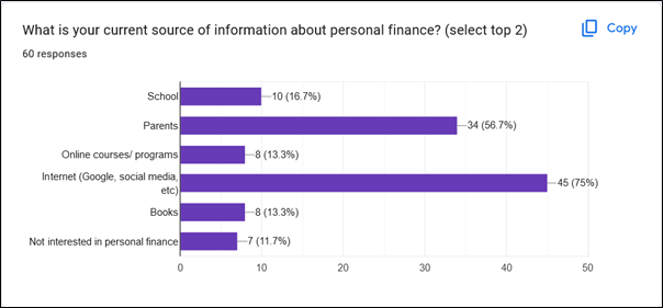 On Financial Literacy: Why Teenagers Should Care About Personal Finance ...