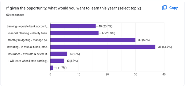 On Financial Literacy: Why Teenagers Should Care About Personal Finance ...