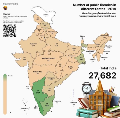 Central Government Plans On Moving ‘Libraries’ From State To Concurrent ...