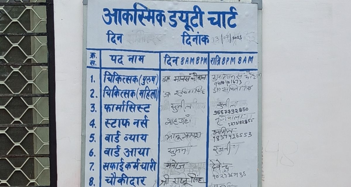 No Doctors, Equipment In Dhampur CHC Bijnor | Youth Ki Awaaz