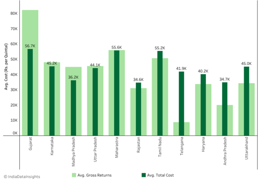 Is India’s Crop Millets The Next Quinoa? | Youth Ki Awaaz