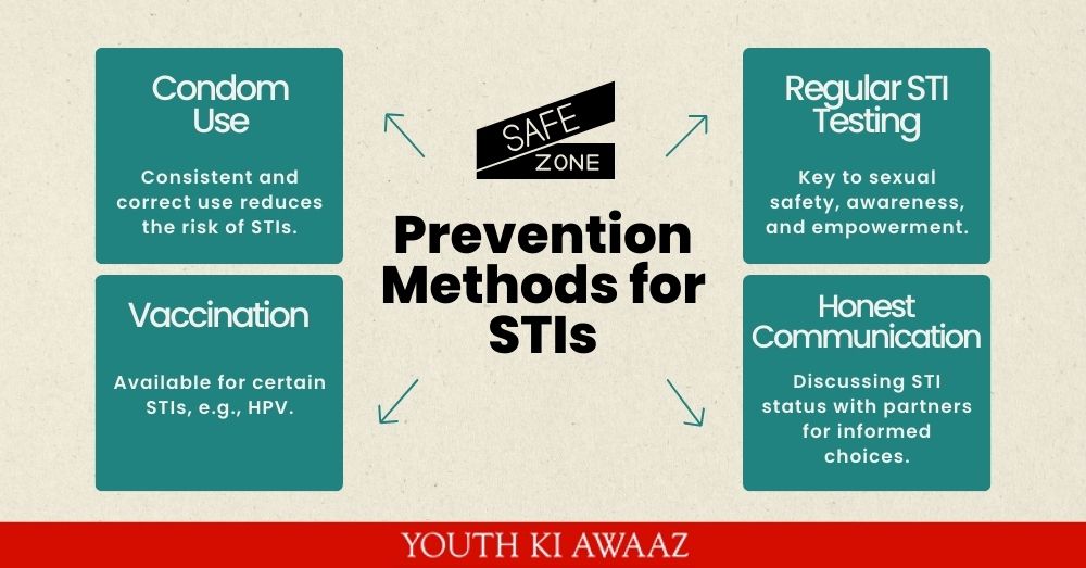 Beyond The Basics: A Guide To Understanding And Practicing Safe Sex ...