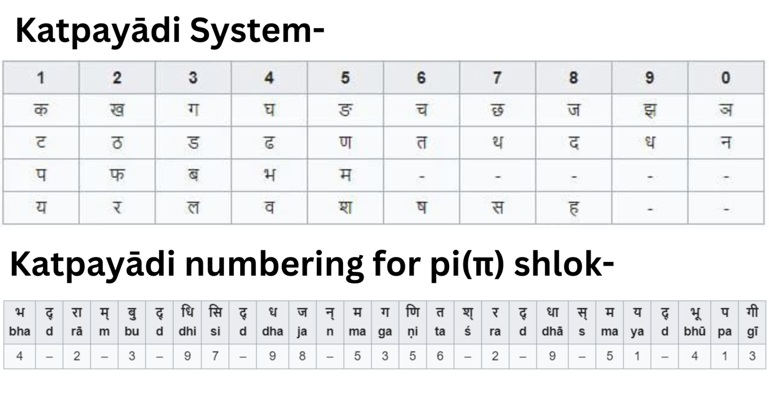 An Ancient Indian Numbering System I Learnt While Studying Sanskrit ...