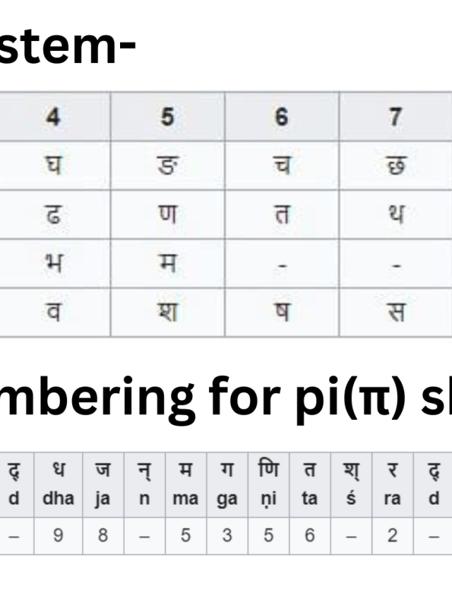 An Ancient Indian Numbering System I Learnt While Studying Sanskrit ...