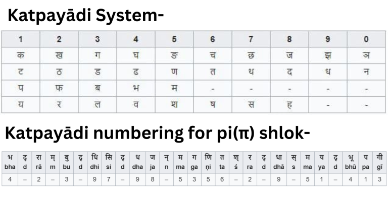 An Ancient Indian Numbering System I Learnt While Studying Sanskrit ...
