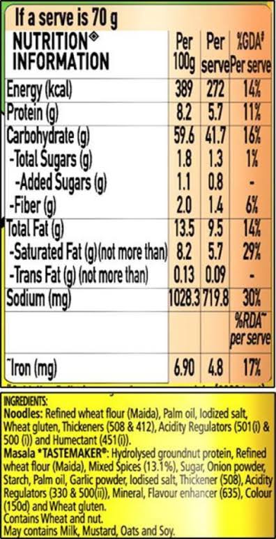 How Maggi Affecting Our Health | Youth Ki Awaaz